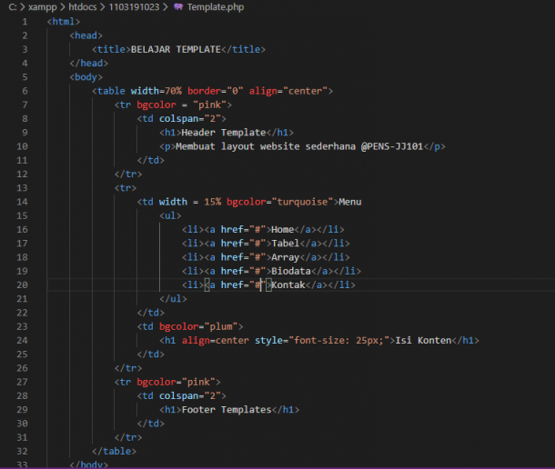 Cara Bikin Template - Redaksiana