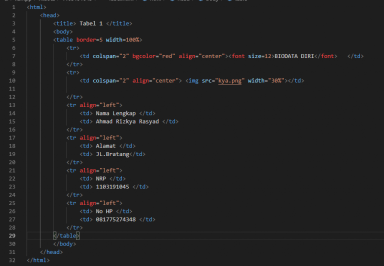 Belajar Html Table Pada Html Dasar Cellpadding Dan